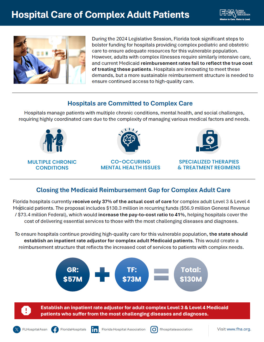 Hospital Finance