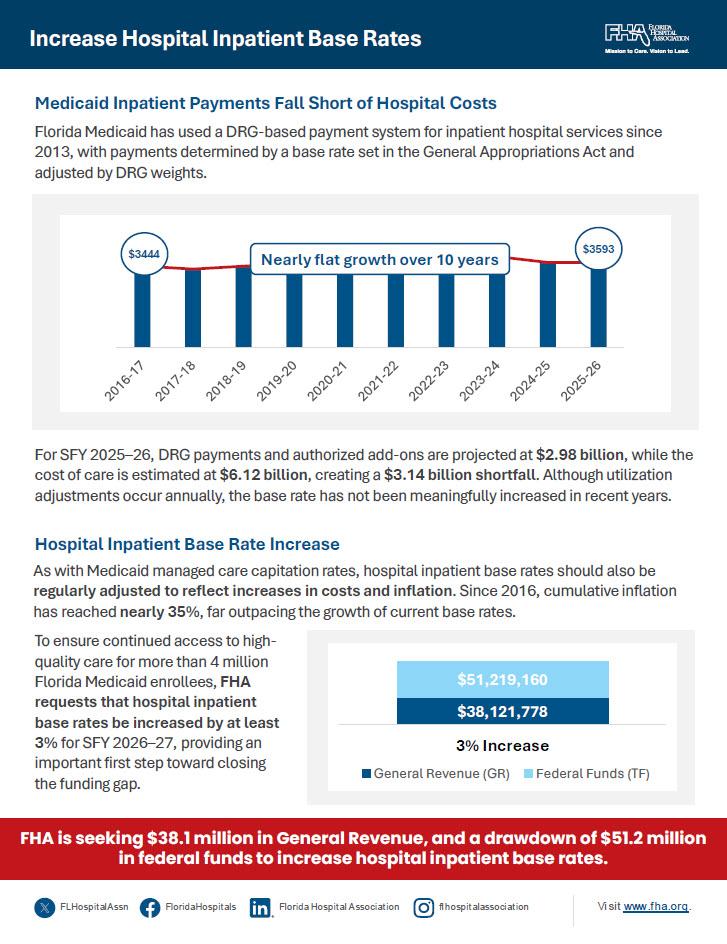 Hospital Finance