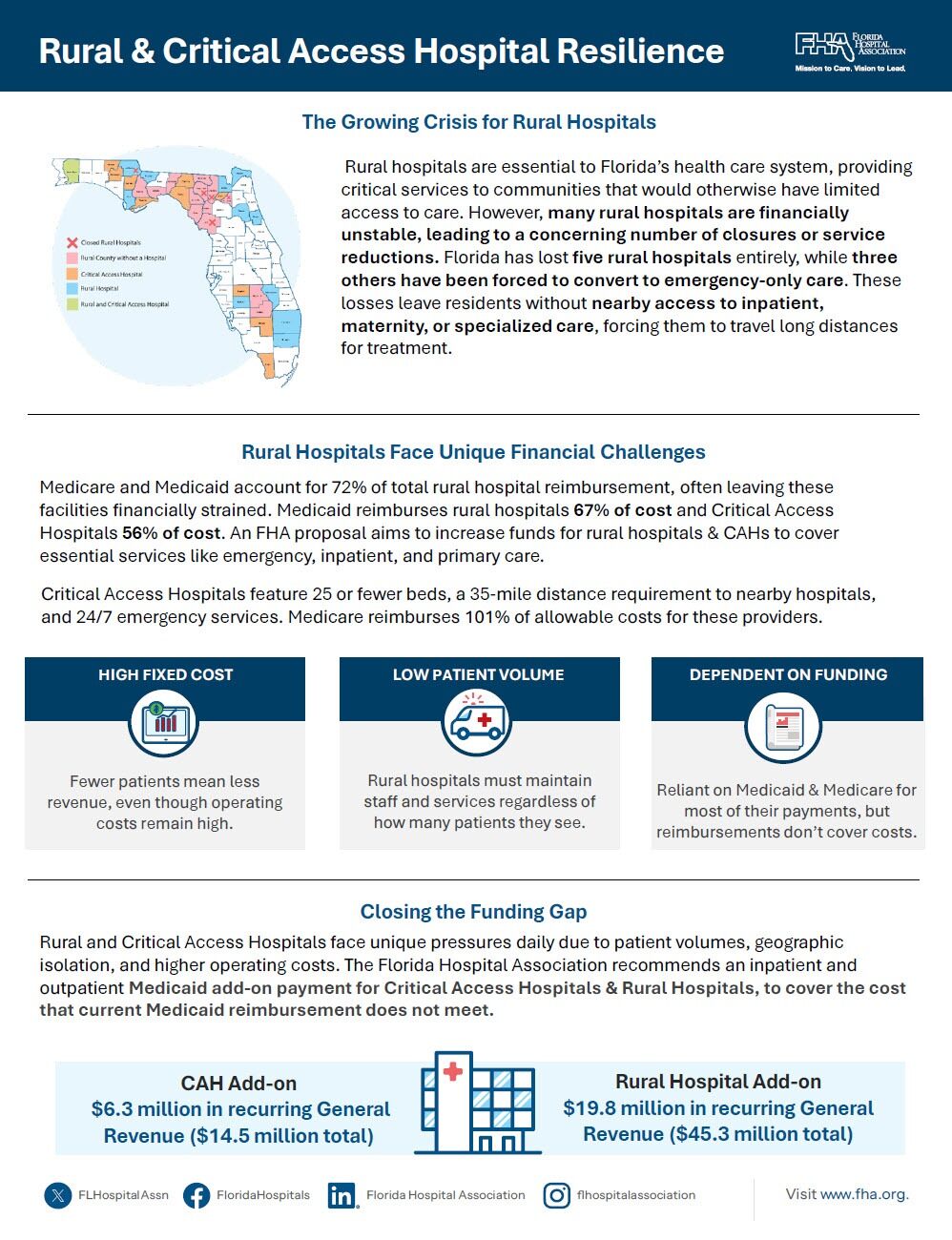 Hospital Finance