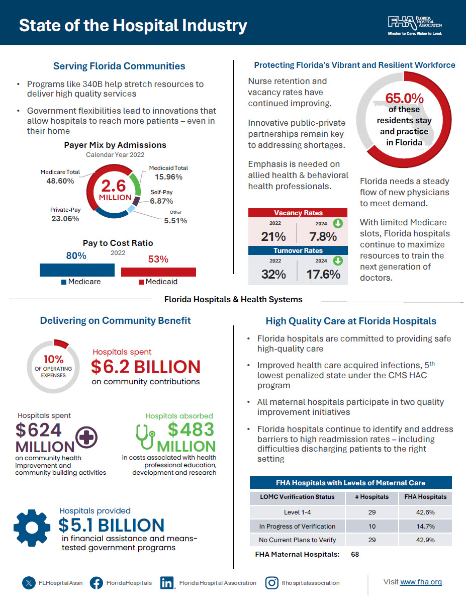 Hospital Finance